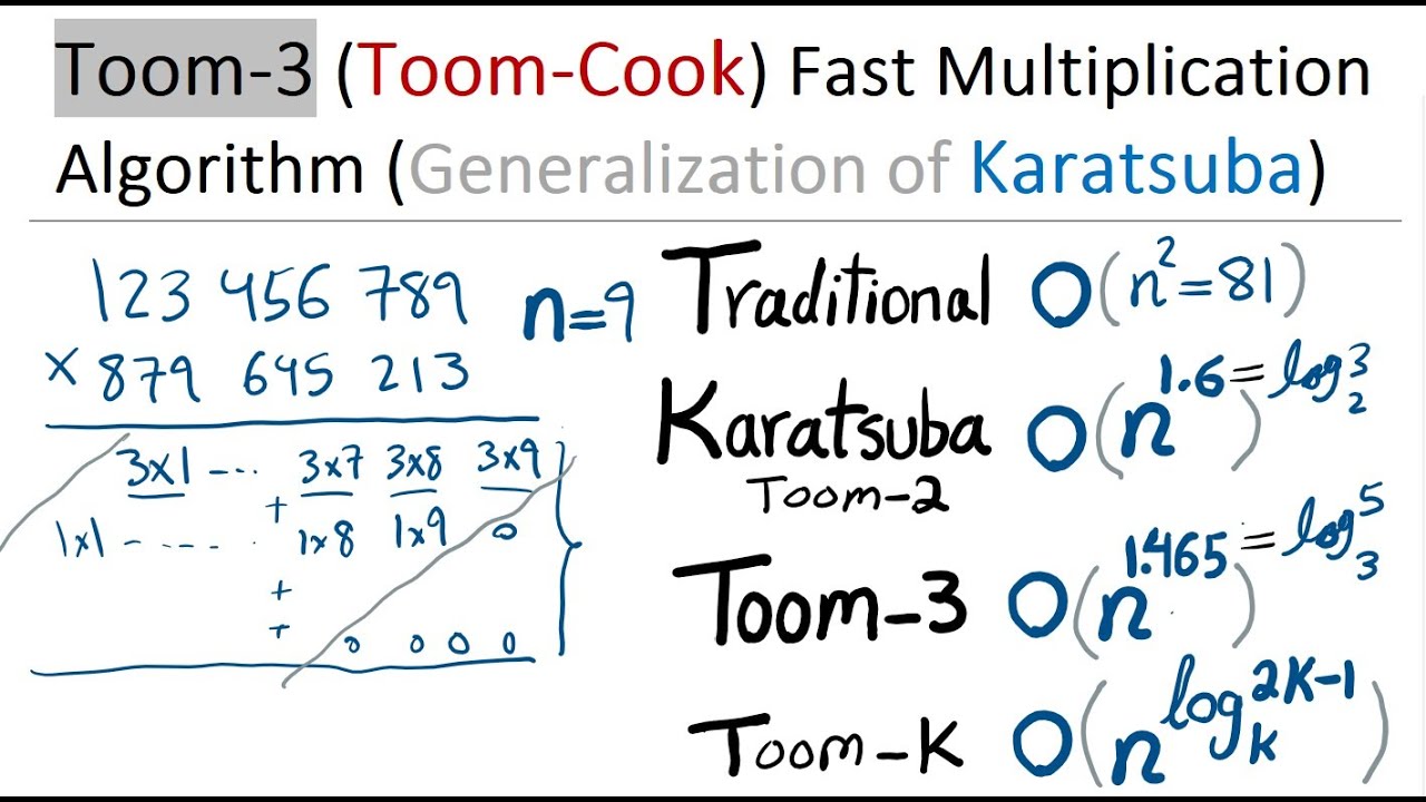 Toom-Cook (Toom3) Algorithm Explained with Examples (Generalization of Karatsuba Algo)