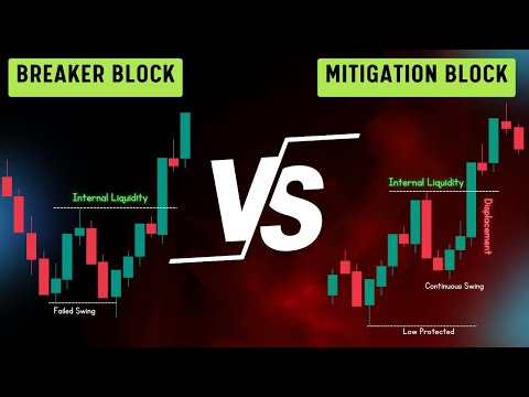 How Mitigation Blocks is Different from Breaker Block? | ICT Concepts in Hindi