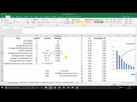 Queuing Calculator