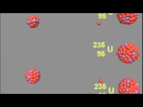 Nuclear FIssion - Mini Physics - Learn Physics