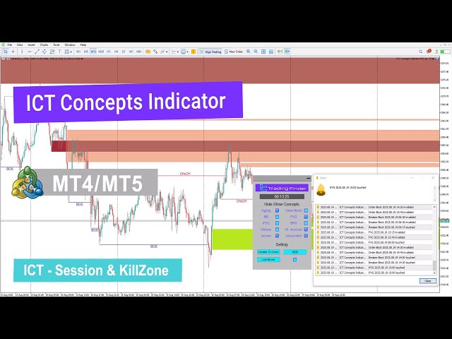 Understanding the ICT Concept Indicator for MT4/5: A Comprehensive ...