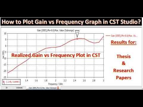 How to Plot Gain vs Frequency Graph in CST Studio? | Realized Gain vs Frequency Plot in CST Studio