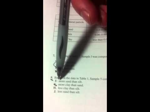 Elimination Strategy: ACT Science 2