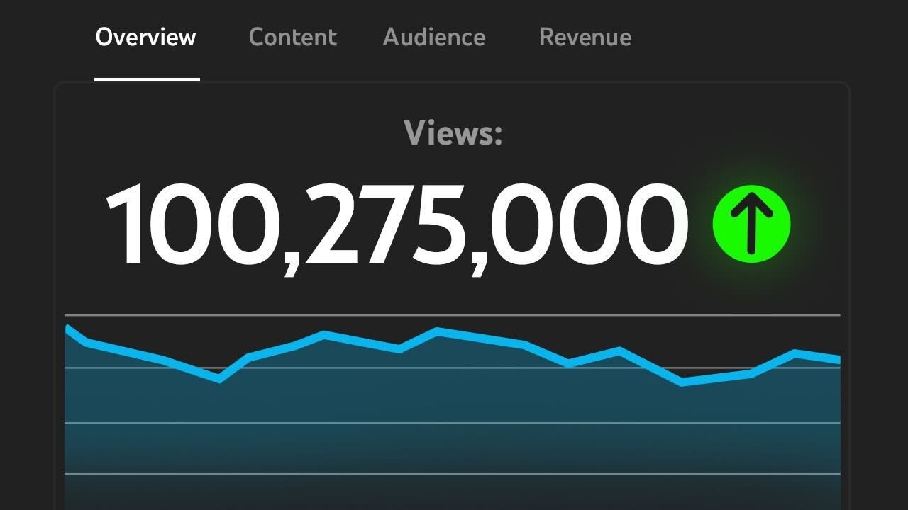 How Much Money YouTube Pays for 100 MILLION Views!