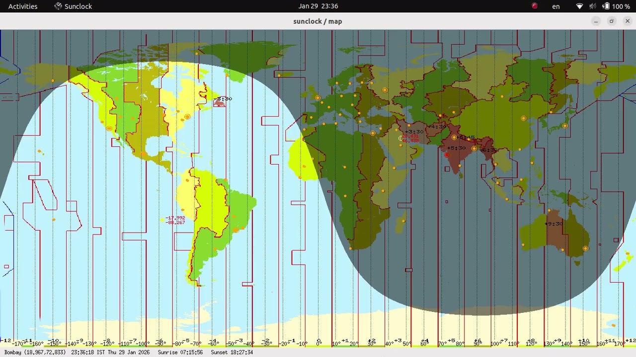 STANDARD 8 CHAPTER 8 SUNCLOCK AVAGADRO PHET GEOGEBRA