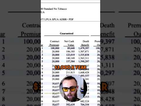 The Smallest Front Loaded Whole Life Insurance Policy