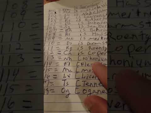 Chemistry. The Periodic Table of Elements. ( New elements and symbols,)