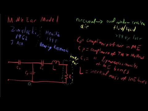 Impedance Matching Middle Ear Model