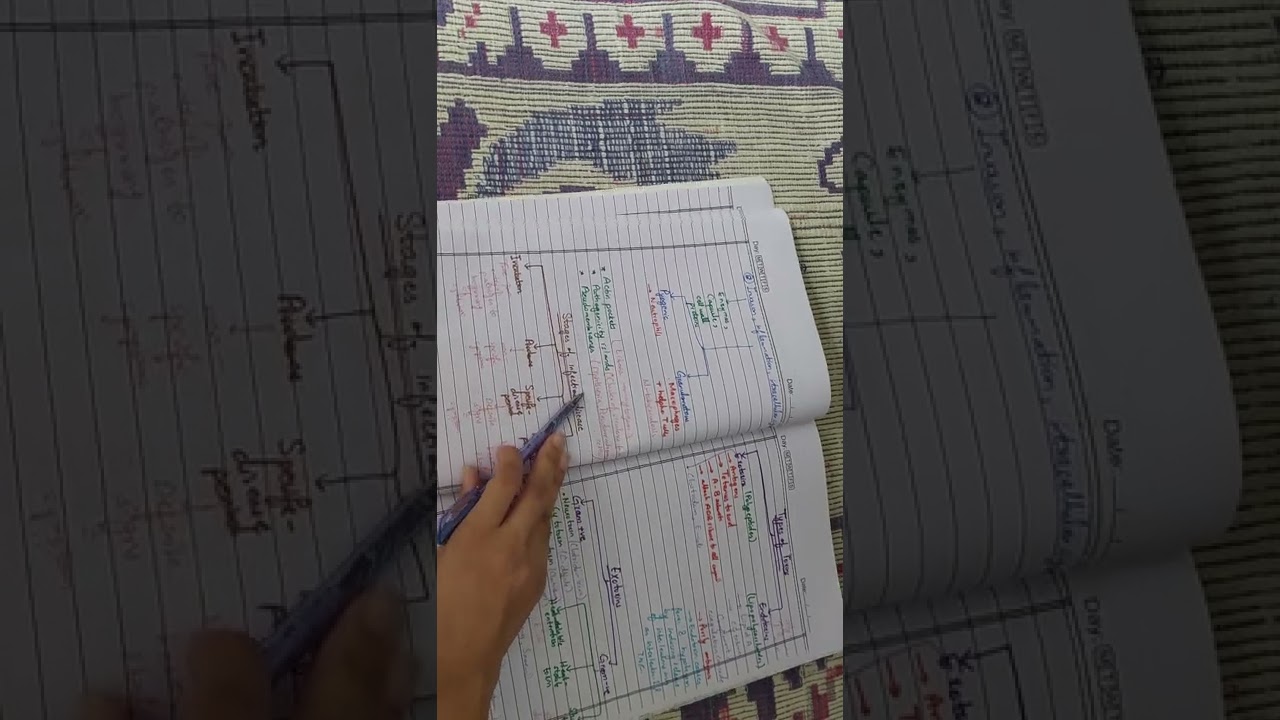 MICROBIOLOGY chap 7 From Levinson