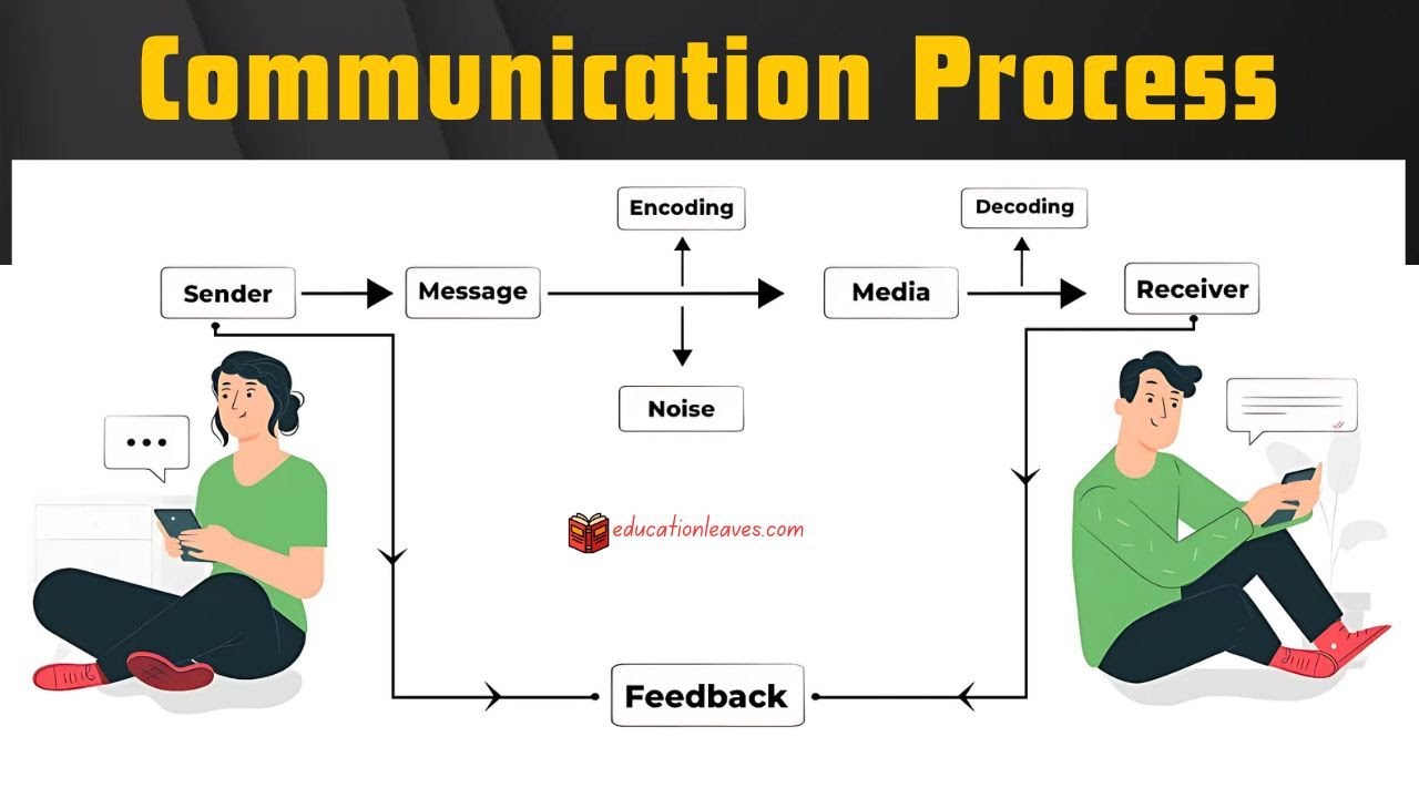Understanding the Process of Communication: A Comprehensive Guide ...