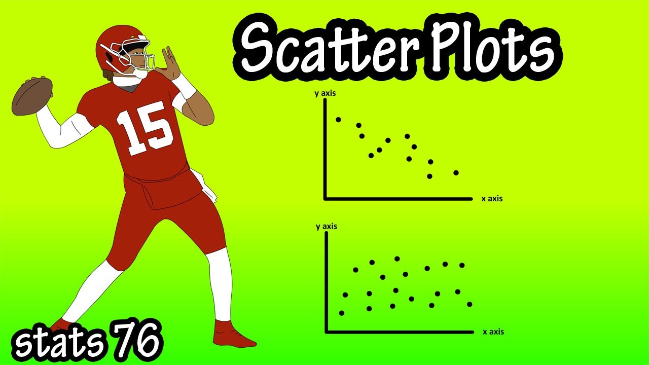 How To Construct A Scatter Plot Graph - What Is A Scatter Plot Graph