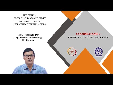 Lecture 18: Flow diagrams and pumps and valves used in fermentation industries