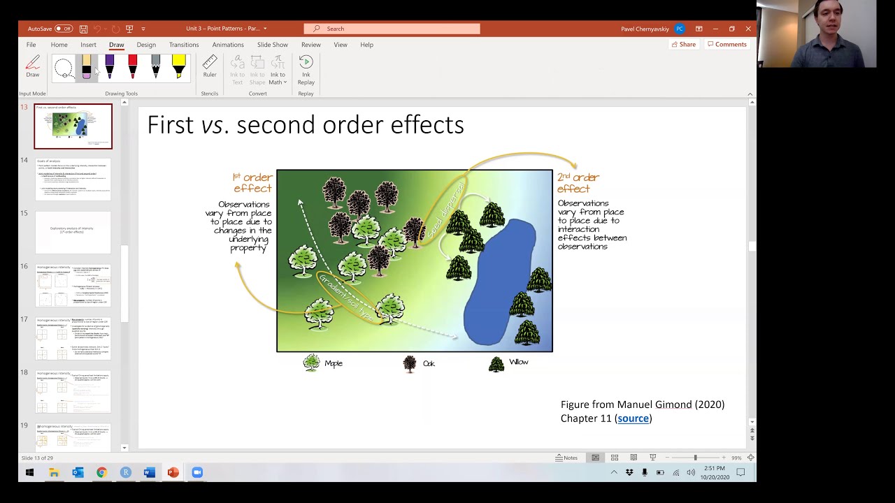 Exploratory methods for Point Patterns