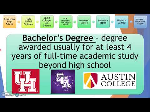 Degrees and Levels of Education (What Job is Best for Me?)