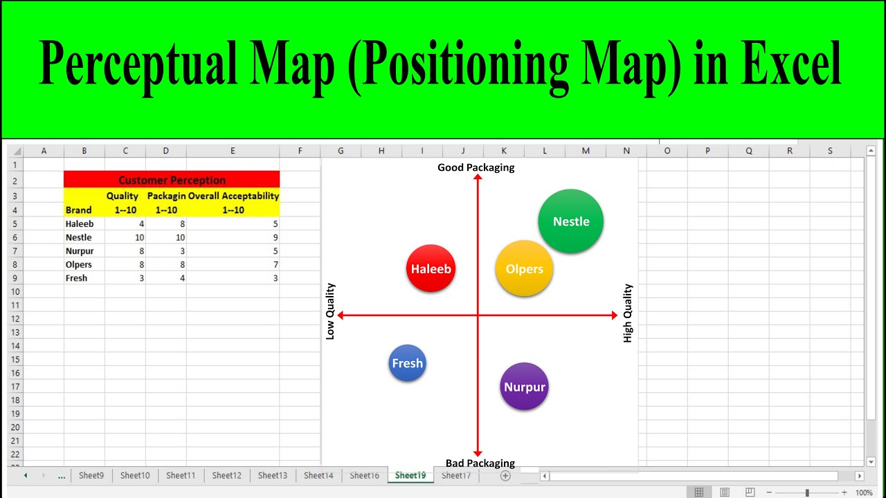 How to Make a Perceptual Map (Positioning Map) in Excel | Perceptual Mapping Examples