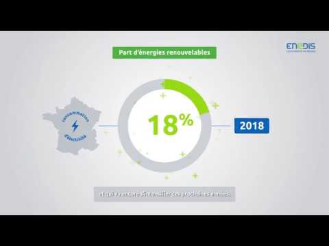 Les Offres de Raccordement Intelligentes
