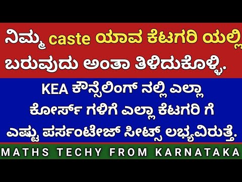 Karnataka KCET&NEET counseling all caregory reservation sears &your caste belongs to which category?