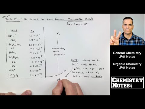 S14E2 - Acid Strength, Strong Acids vs. Weak Acids, and Simple Dissociation Reactions