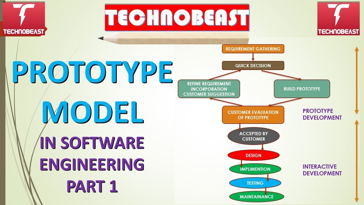 #softwareengineering#softwaretesting |  Prototype Model in software engineering Part1