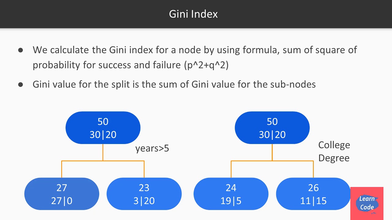 Making Better Decision with Decision Trees