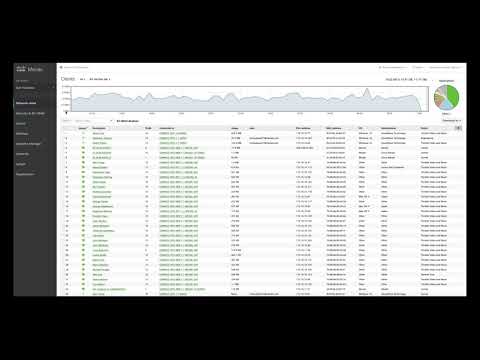 Meraki Dashboard Overview: Clients