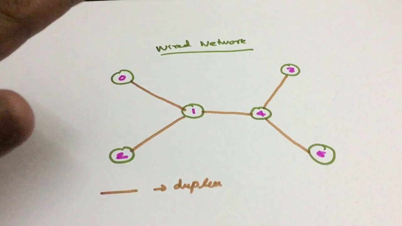Wired Networks Simulation in NS2 -  NS2 Tutorial # 3