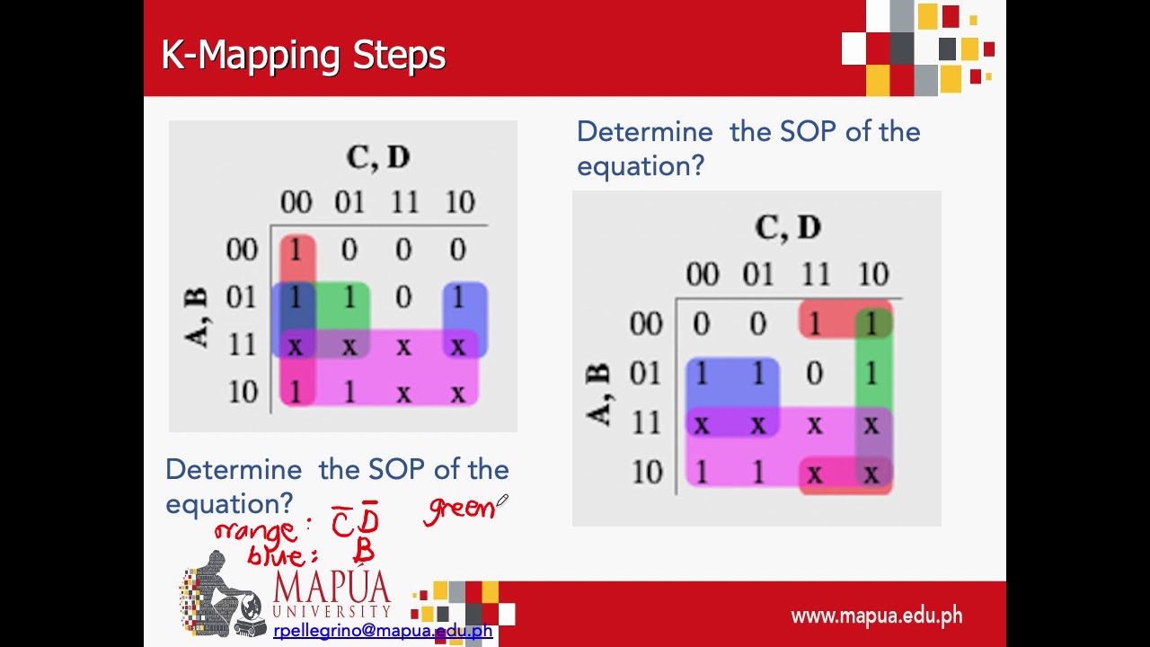 Simplifying Logic Circuits: KMap Exercise