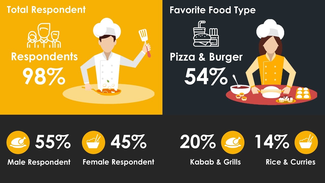 How to Create a Professional PowerPoint Presentation Slide Template