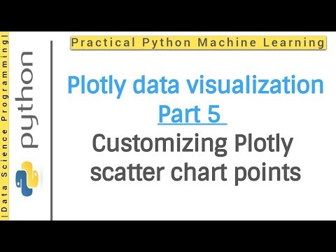 Plotly Python - Plotly Scatter chart | Plotly Python data visualization