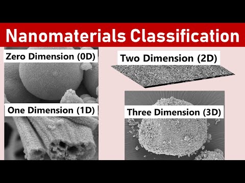 0D Vs 1D Vs 2D Vs 3D | Nanomaterials Classification