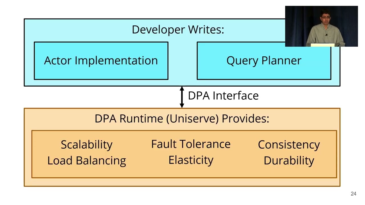 NSDI '22 - Data-Parallel Actors: A Programming Model for Scalable Query Serving Systems