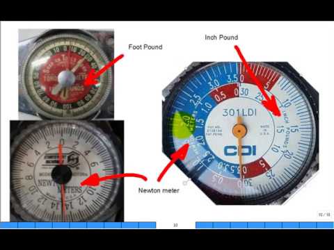 Funny Units for Moment of a Force aka Torque