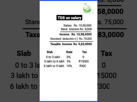 How to calculate TDS on salary