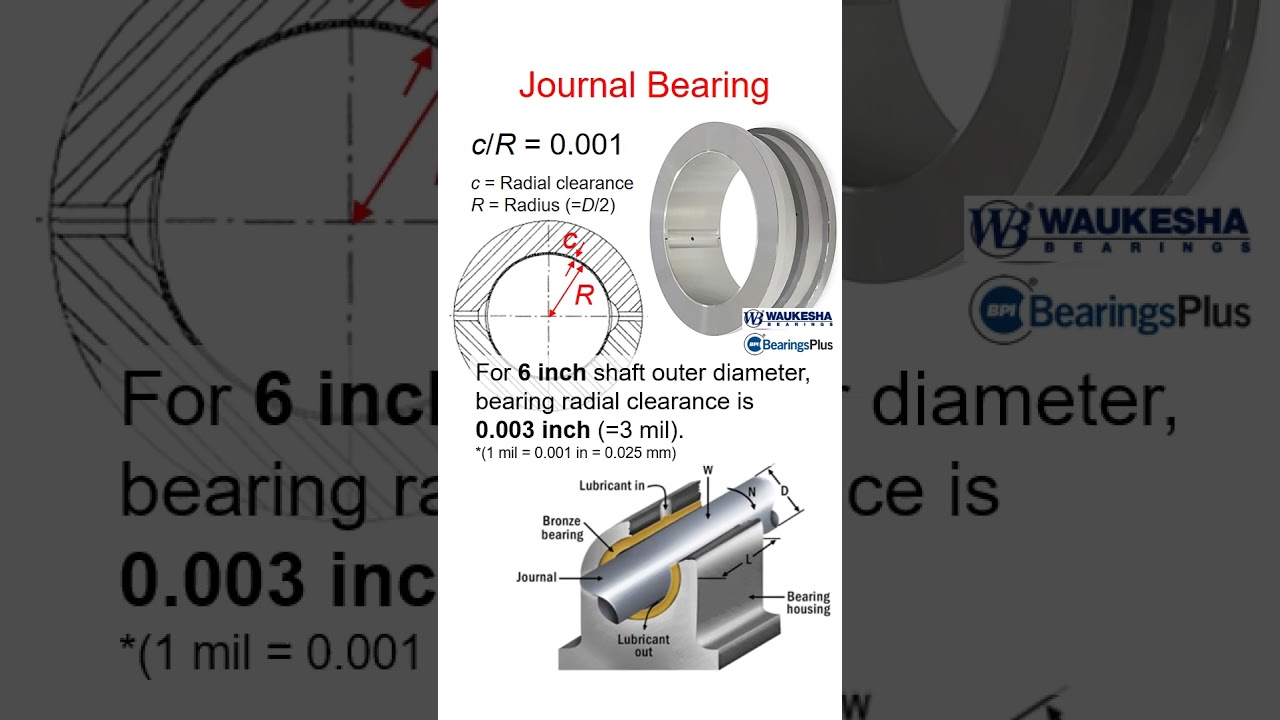 Bearing Clearance #turbomachinery