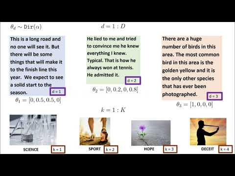 Latent Dirichlet Allocation (LDA) | Topic Modeling | Machine Learning