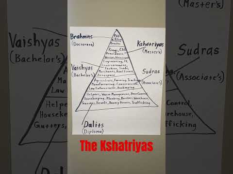 The Kshatriya Caste