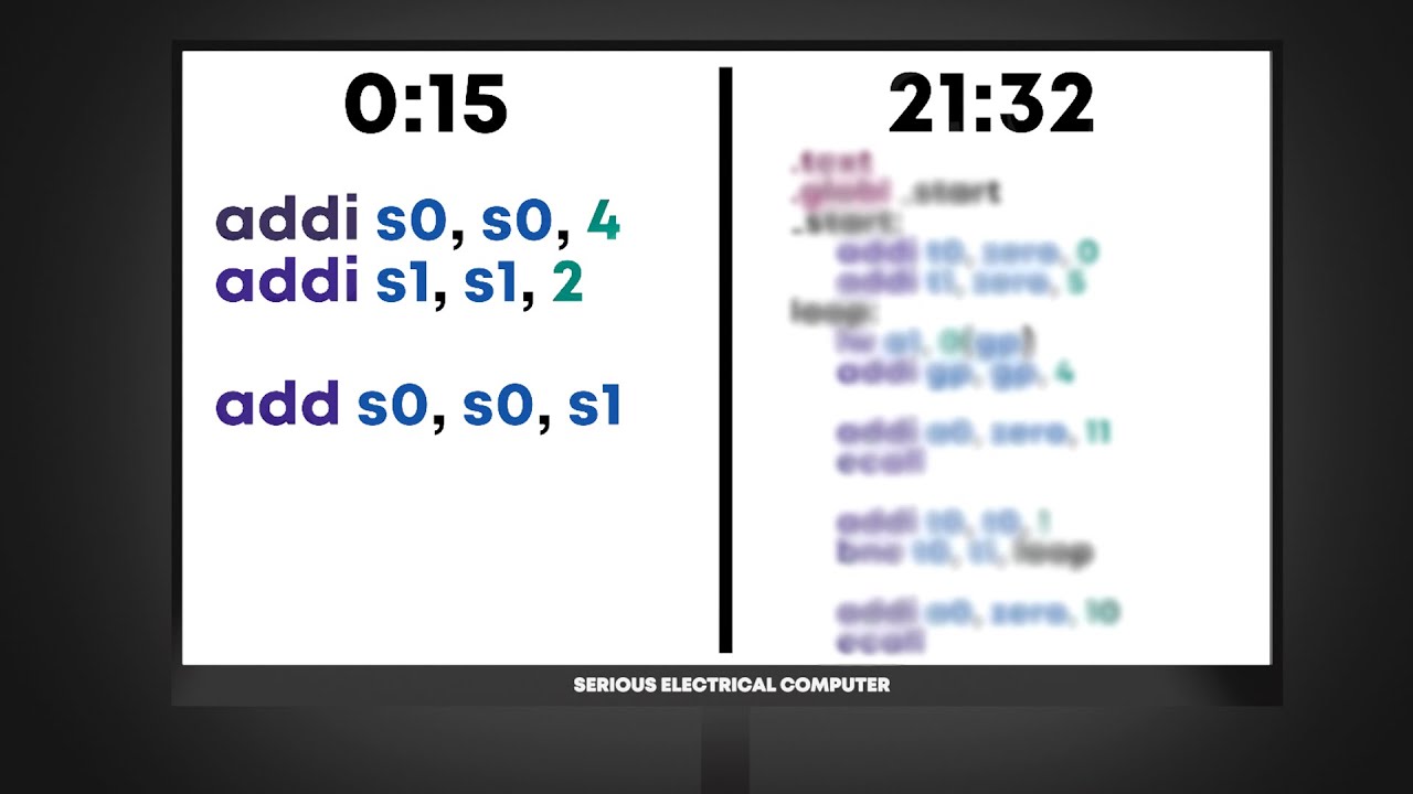 Assembly Programming | Full Guide