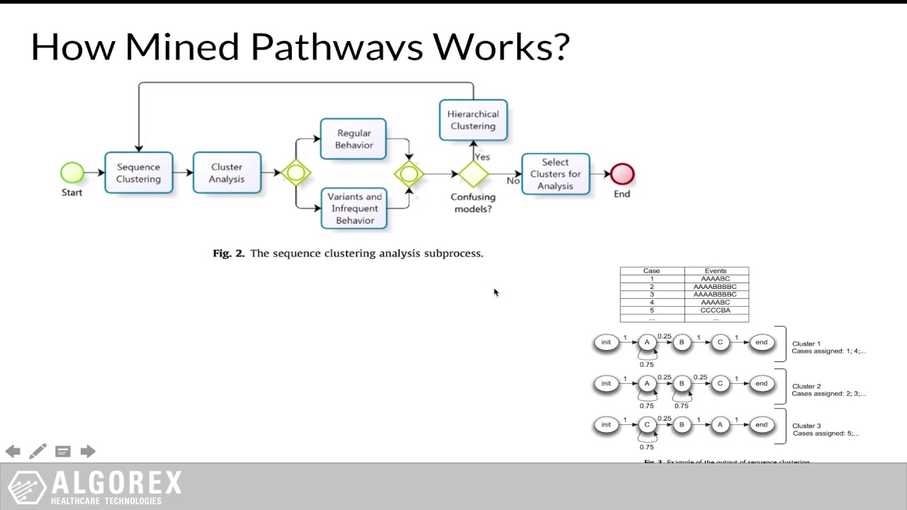Clinical Pathways Presentation