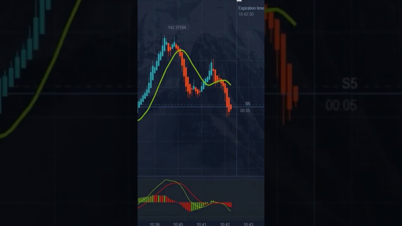 The Easiest 30-Second Pocket Option Strategy for Beginners!