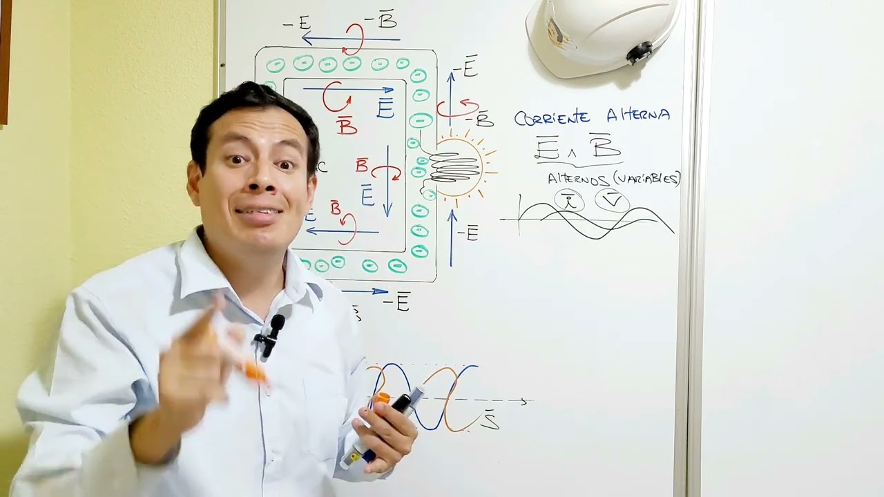 What is Alternating Current?