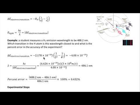 Atomic Emission Spectra Lab