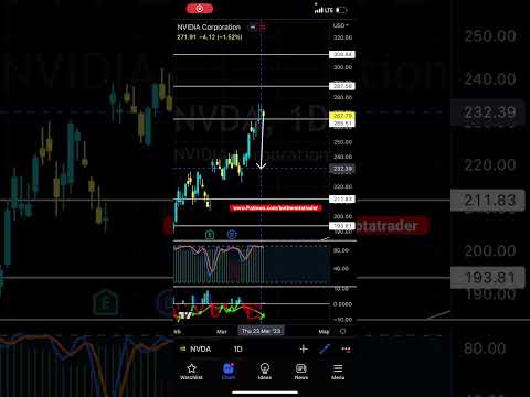 Looking for this on NVDA - Patreon.com/butimnotatrader