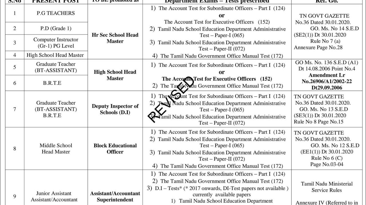 TRB EXAM/SGT BT BRTE Assistant/PG TRB Assistant Important updates Tnpsc departmental exam revised