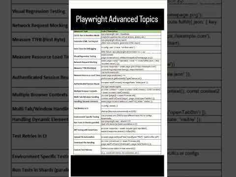 PLAYWRIGHT ADVANCED TOPICS | QA SDET