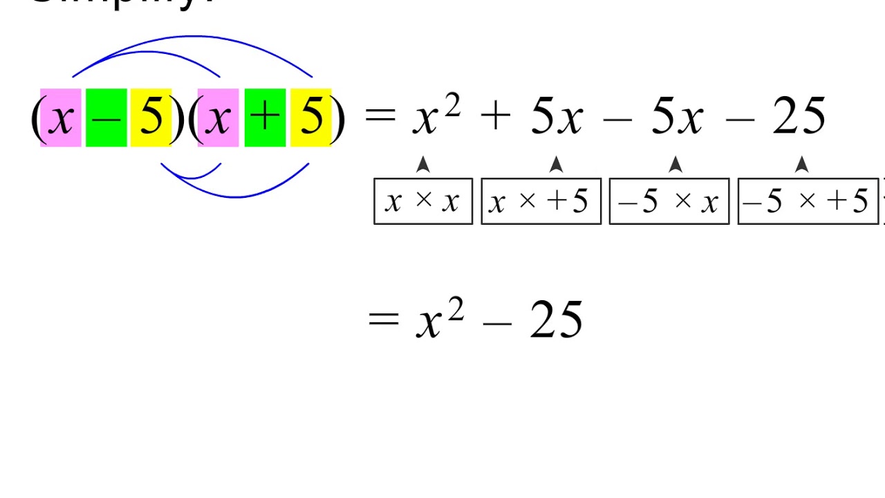 Grade 9 Algebraic Expressions