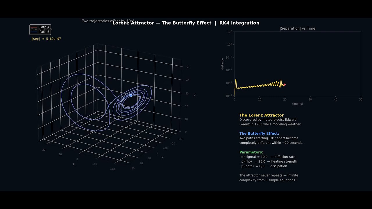 Lorenz Attractor — The Butterfly Effect Visualized (Python Simulation)