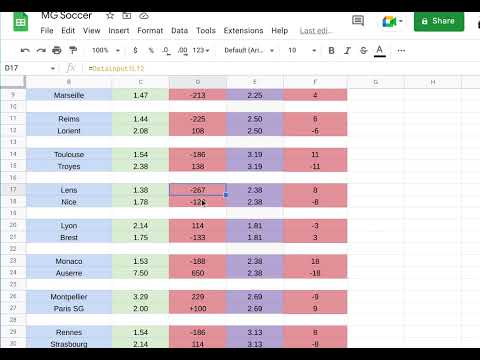 How to utilize the "draw no bet" wager in soccer #sportsbetting #soccer #ligue1