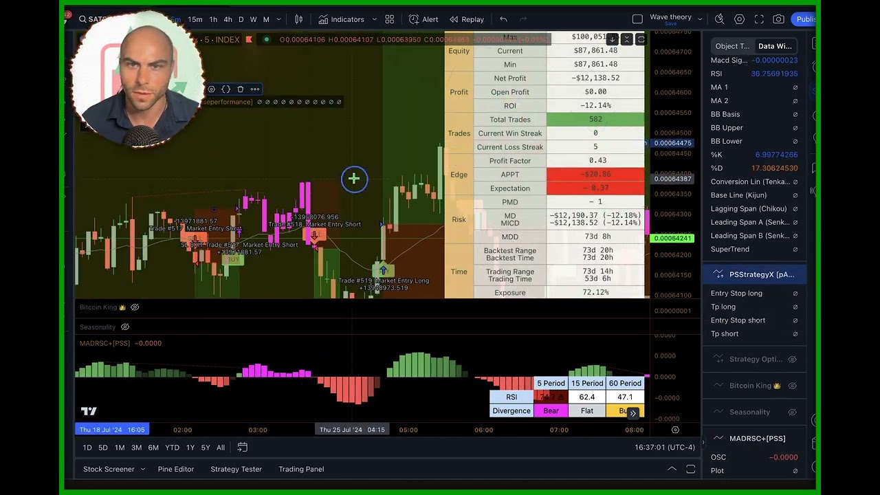 Mastering Multi-Timeframe Indicators in Pine Script | TradingView Tutorial