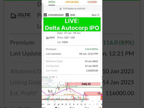 Delta Autocorp IPO GMP🔥 #shorts #ytshorts #trending #viralshorts #ipo #stockmarket