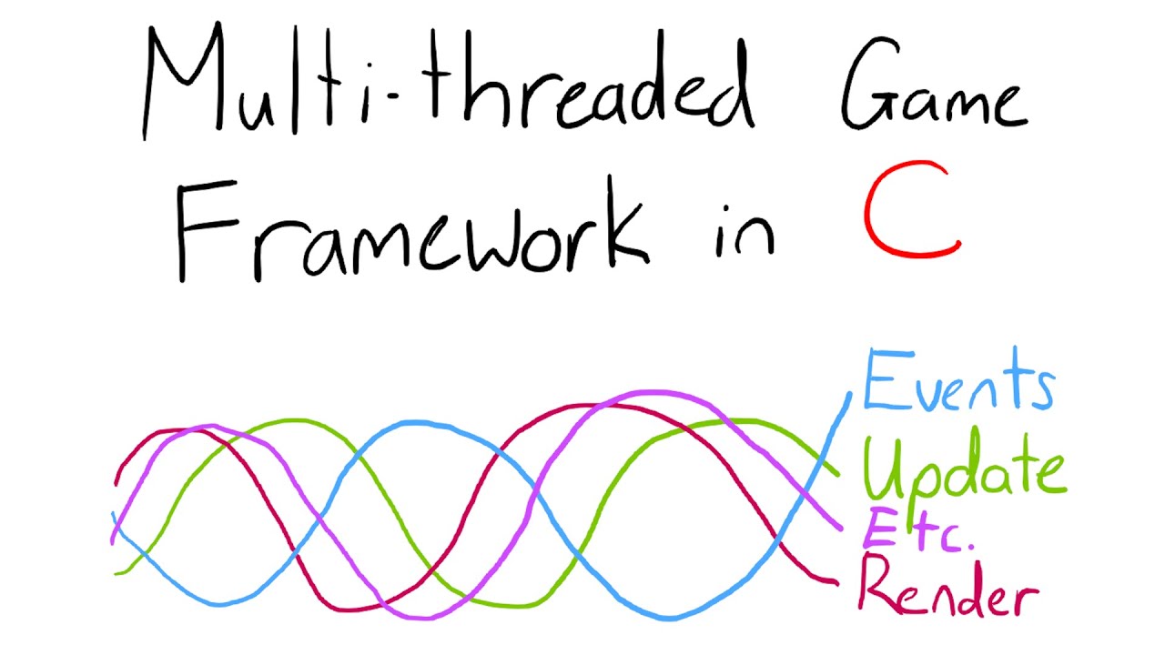 Multi-Threaded Game Framework in C
